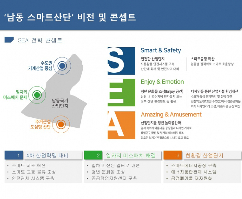 Incheon City, Namdong Smart Industrial Complex Creation Project Full ...