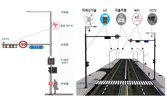 도시인프라의 진화…서울시, 신호등‧CCTV 등에 ICT 결합한 스마트폴 시범설치 : 스마트시티 종합포털 - SMART CITY ...