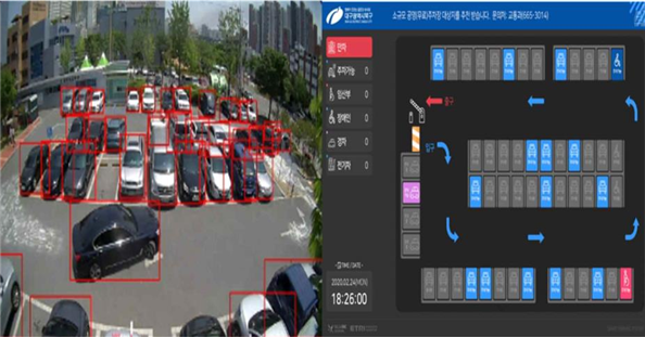 Daegu to build a pilot smart parking system with AI technology: Smart ...