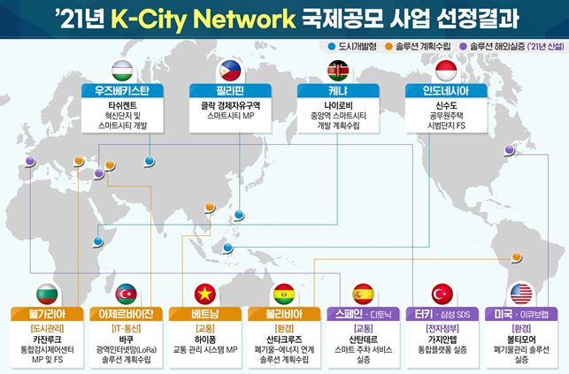 Korean smart city enters 11 countries around the world : Smart City ...
