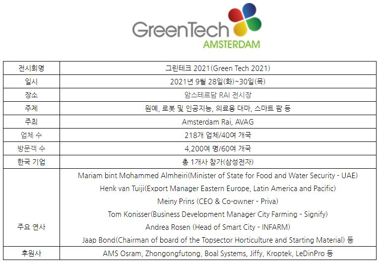 2021 Netherlands GreenTech Exhibition Visitor: Smart City Comprehensive ...