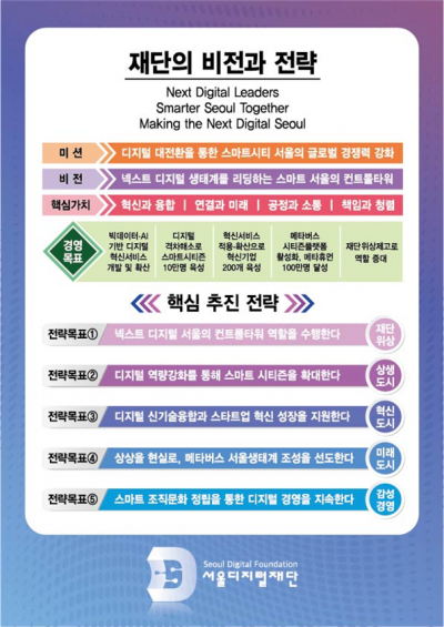 Seoul City, Seoul Digital Foundation, Presents Vision of “Leading the ...