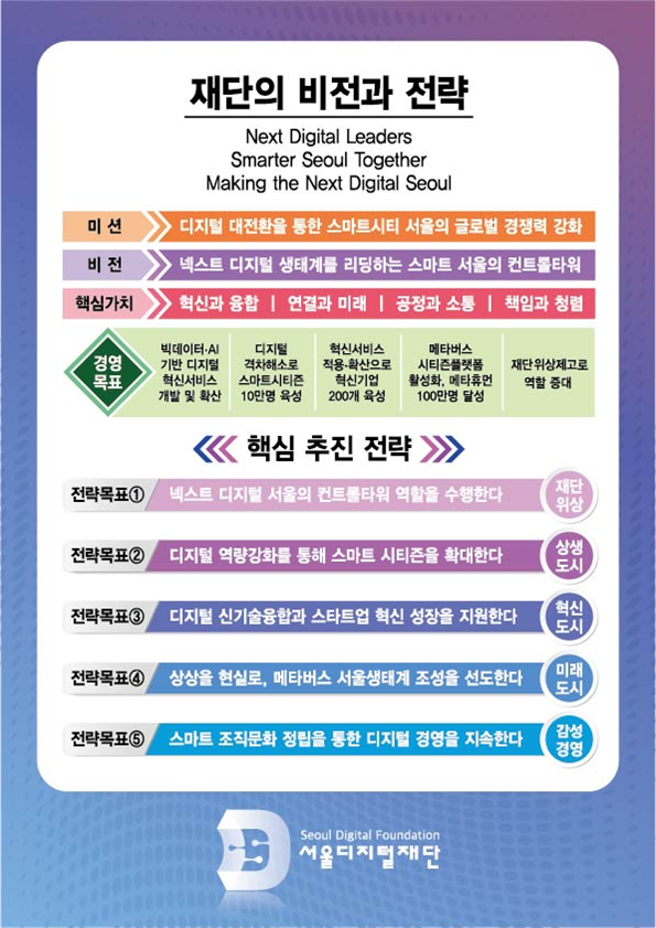 Seoul City, Seoul Digital Foundation, Presents Vision of “Leading the ...