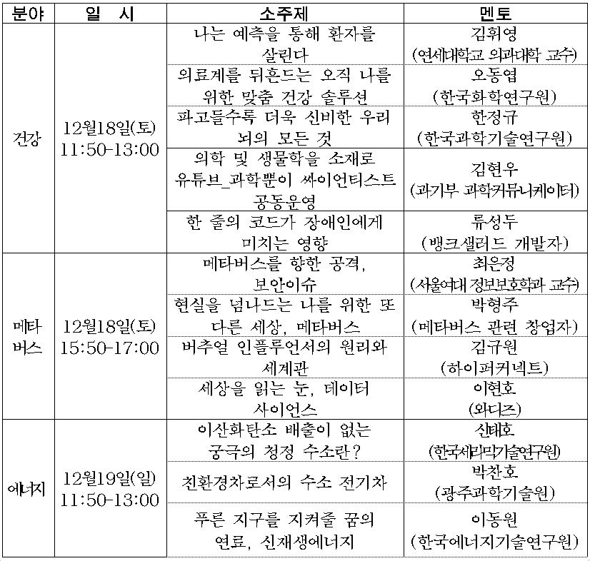 Seoul, Seoul Science Museum, non-face-to-face 'Science Career Expo' for ...