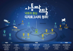 Chungbuk Province, Smart Tourism City Creation Project Final Selection ...
