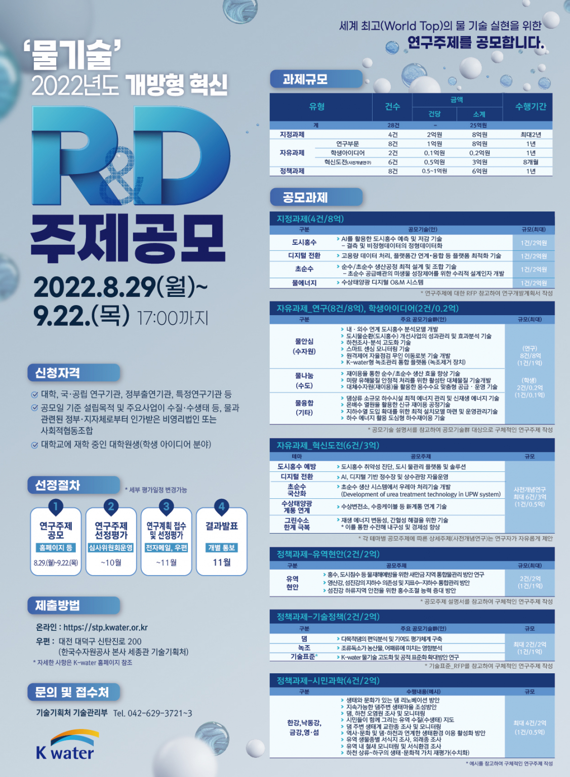 2022년 K-Water 개방형 혁신 R&D 공모 시행 : 스마트시티 종합포털 - SMART CITY KOREA