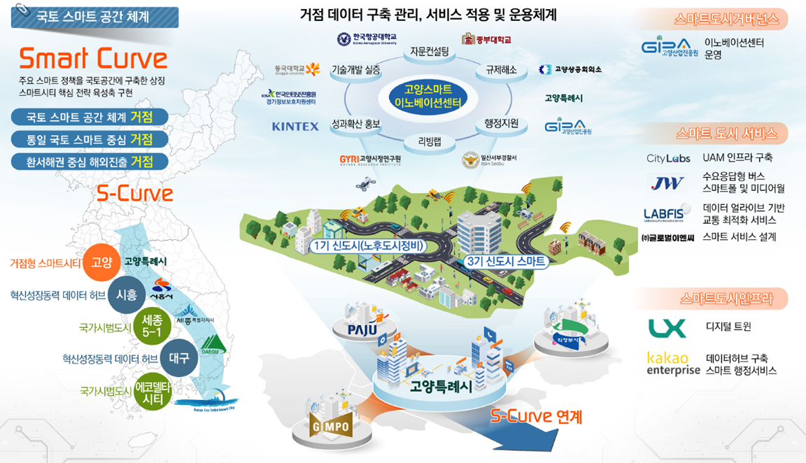 Creating a small/strong smart city: Smart City Comprehensive Portal ...