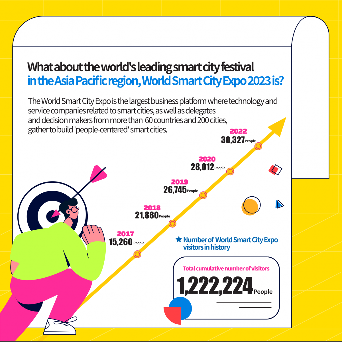 [WSCE 2023] 2023 World Smart City Expo (1): Smart City Comprehensive ...