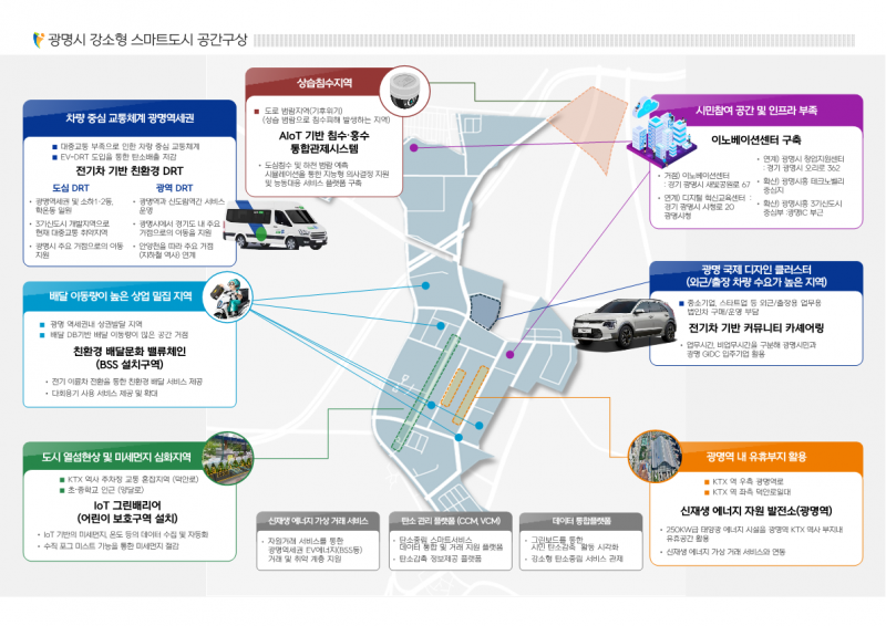 Smart City Comprehensive Portal - SMART CITY KOREA