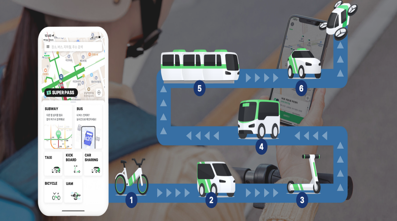 [Excellent Technology] Integrated Mobility (MaaS) Platform: Smart City ...