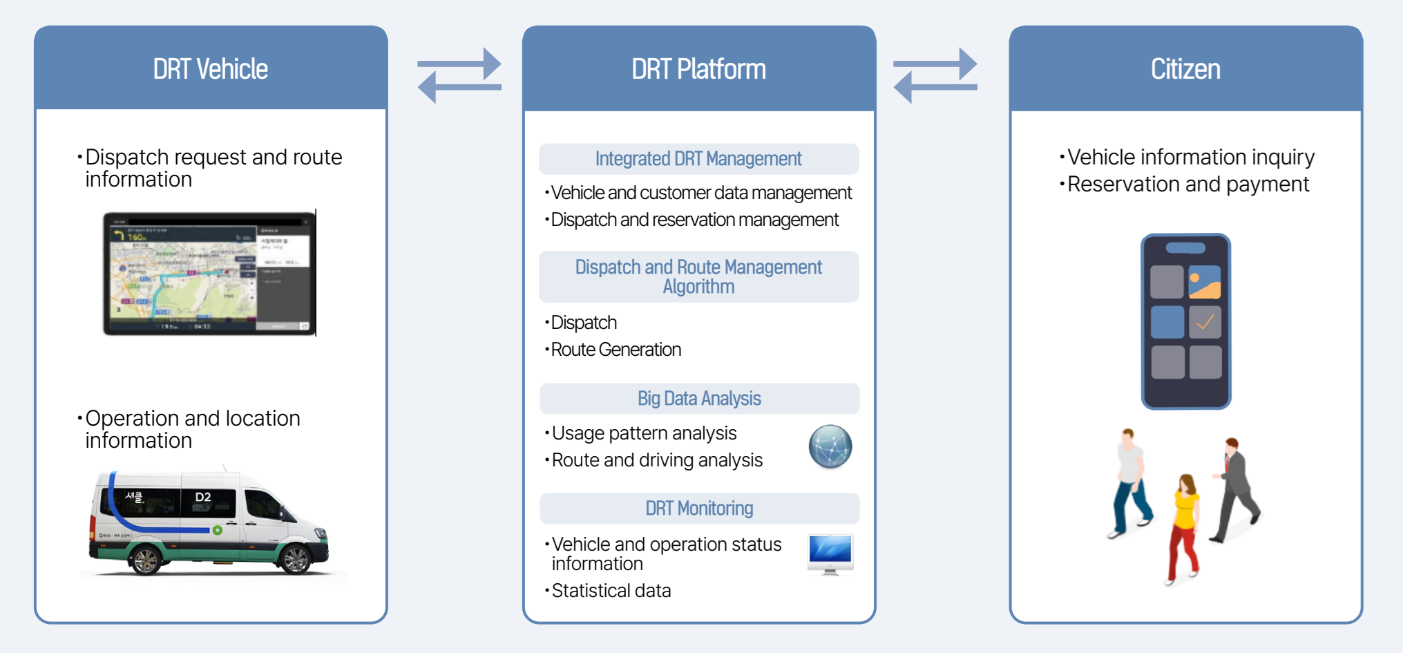 [Excellent Technology] Demand Response Transport (DRT): Smart City Comprehensive Portal - SMART ...