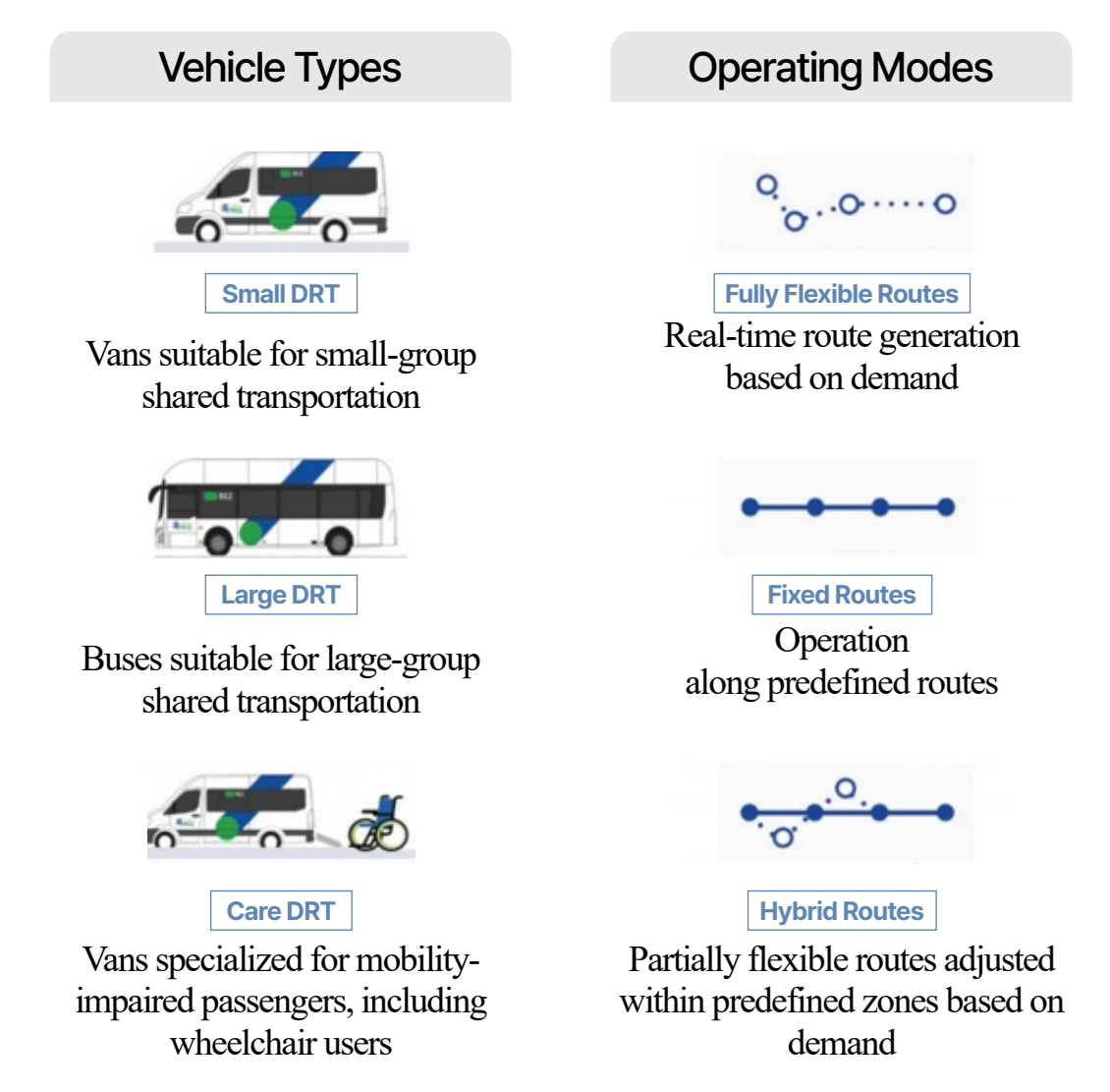 [Excellent Technology] Demand Response Transport (DRT): Smart City Comprehensive Portal - SMART ...