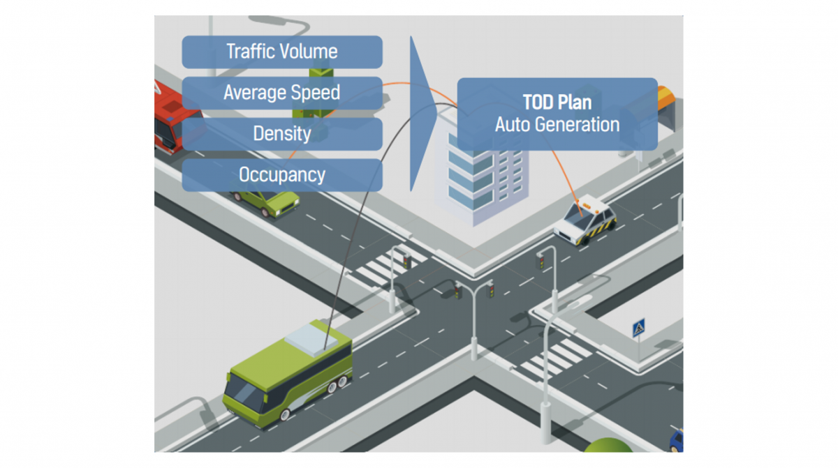 [Excellent Technology] Smart Intersection System: Smart City Comprehensive Portal - SMART CITY KOREA