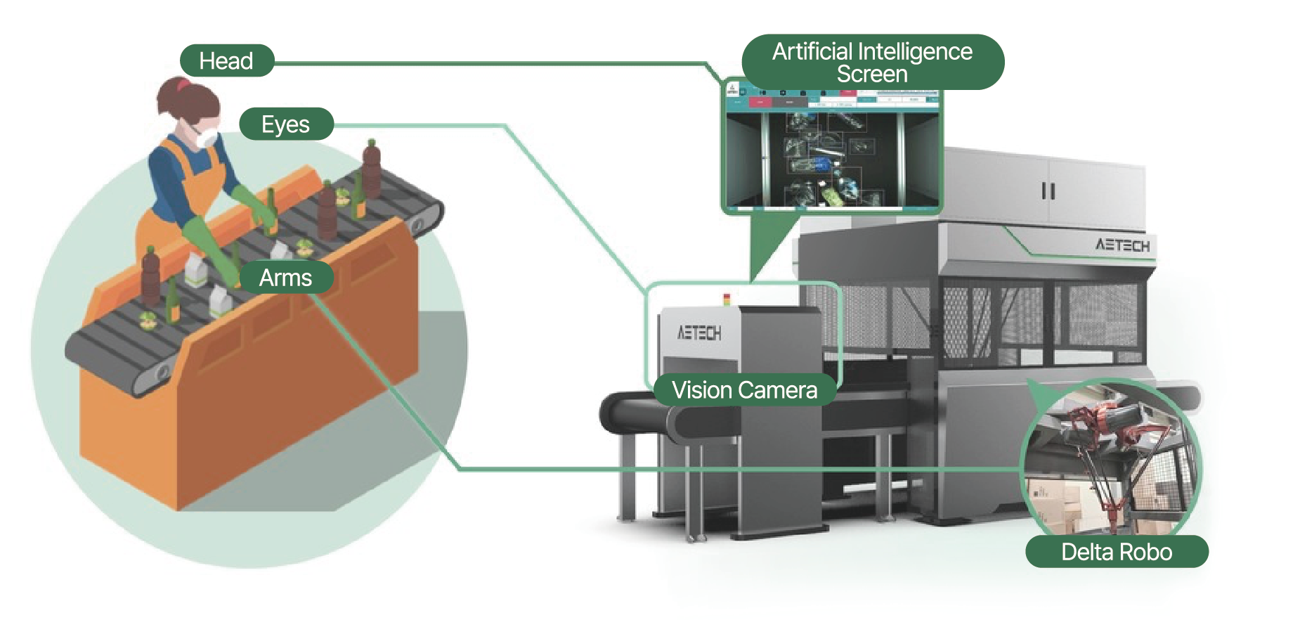 [Excellent Technology] AI Waste Sorting Robot: Smart City Comprehensive Portal - SMART CITY KOREA