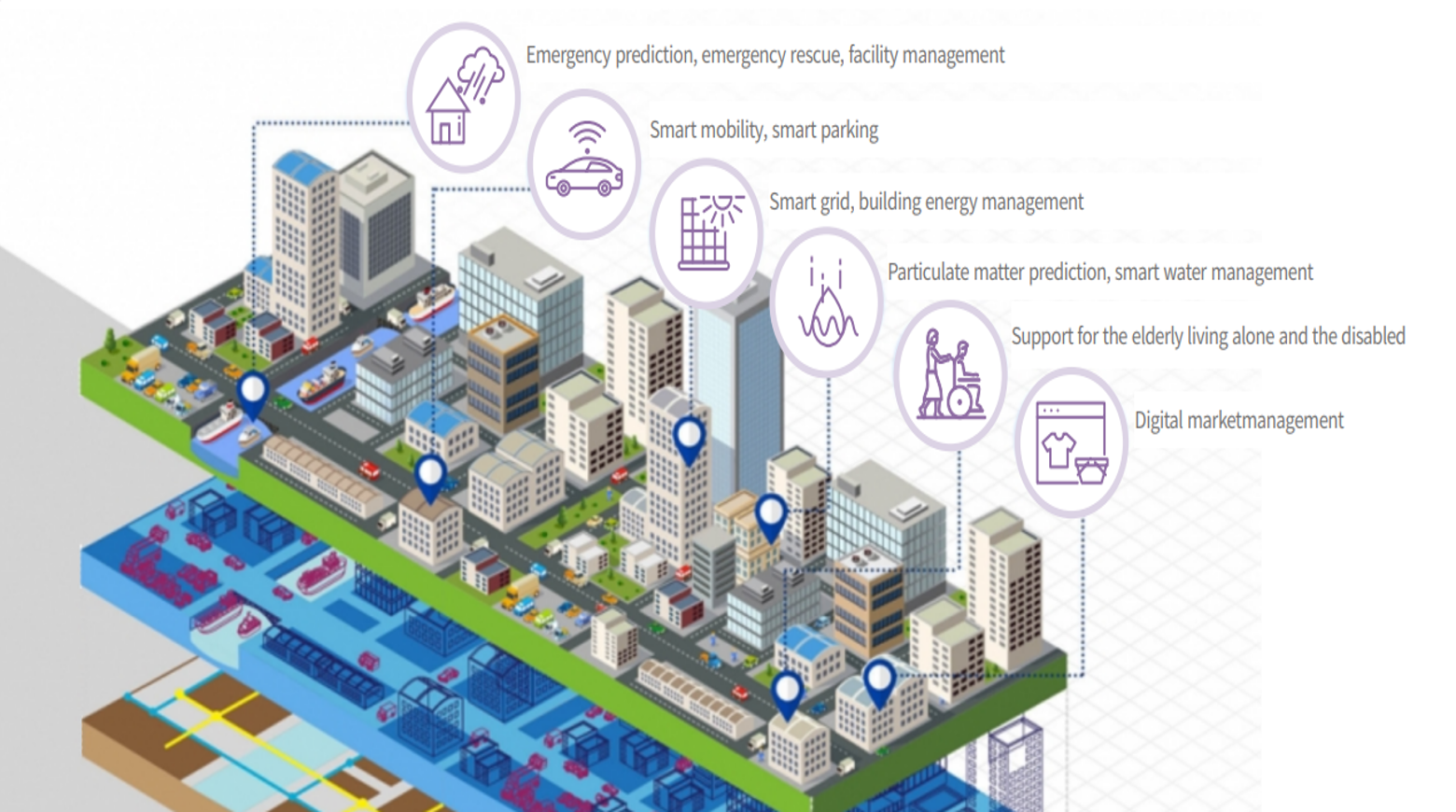 [Excellent Technology] Smart City Data Hub: Smart City Comprehensive ...