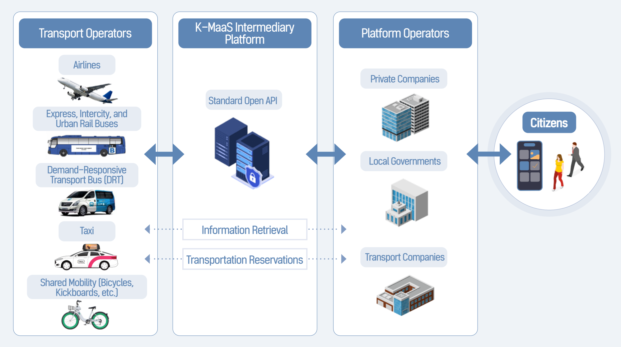 [Excellent Technology] Integrated Mobility (MaaS) Platform: Smart City ...