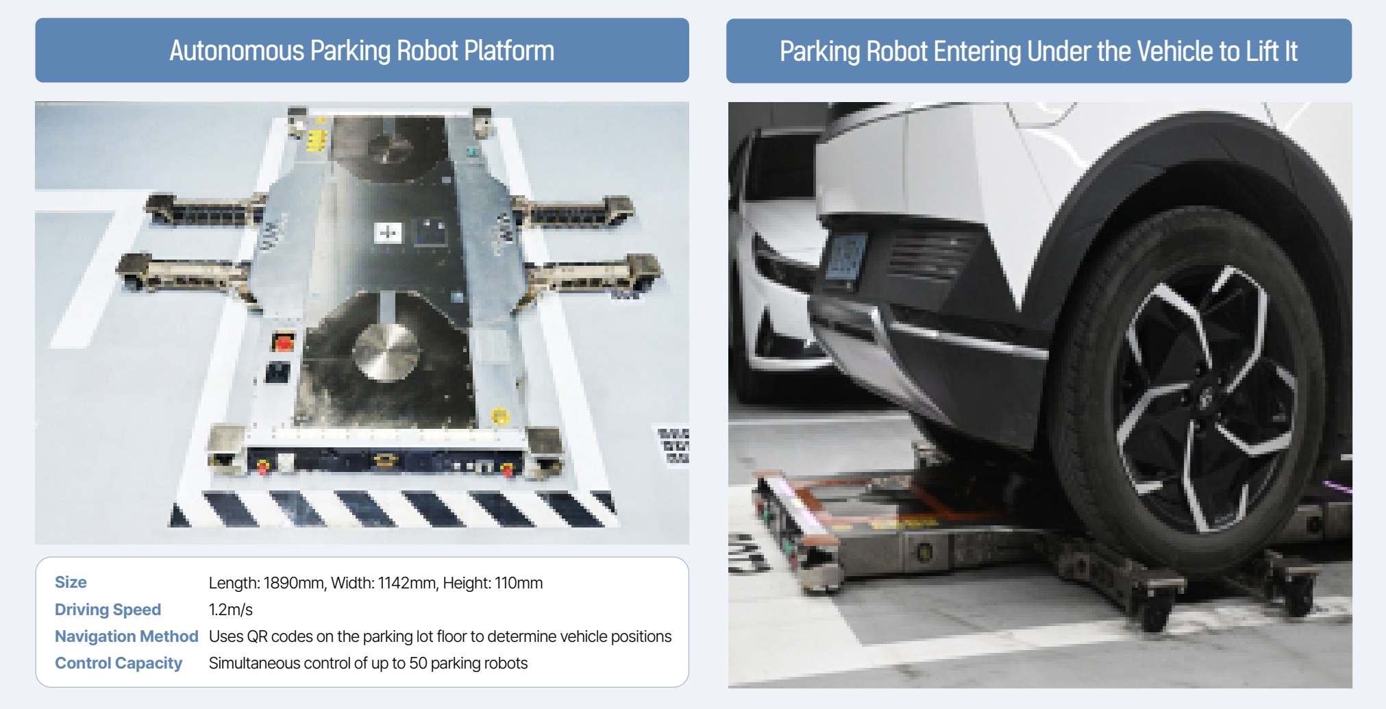 [Excellent Technology] Autonomous Parking Robot: Smart City Comprehensive Portal - SMART CITY KOREA