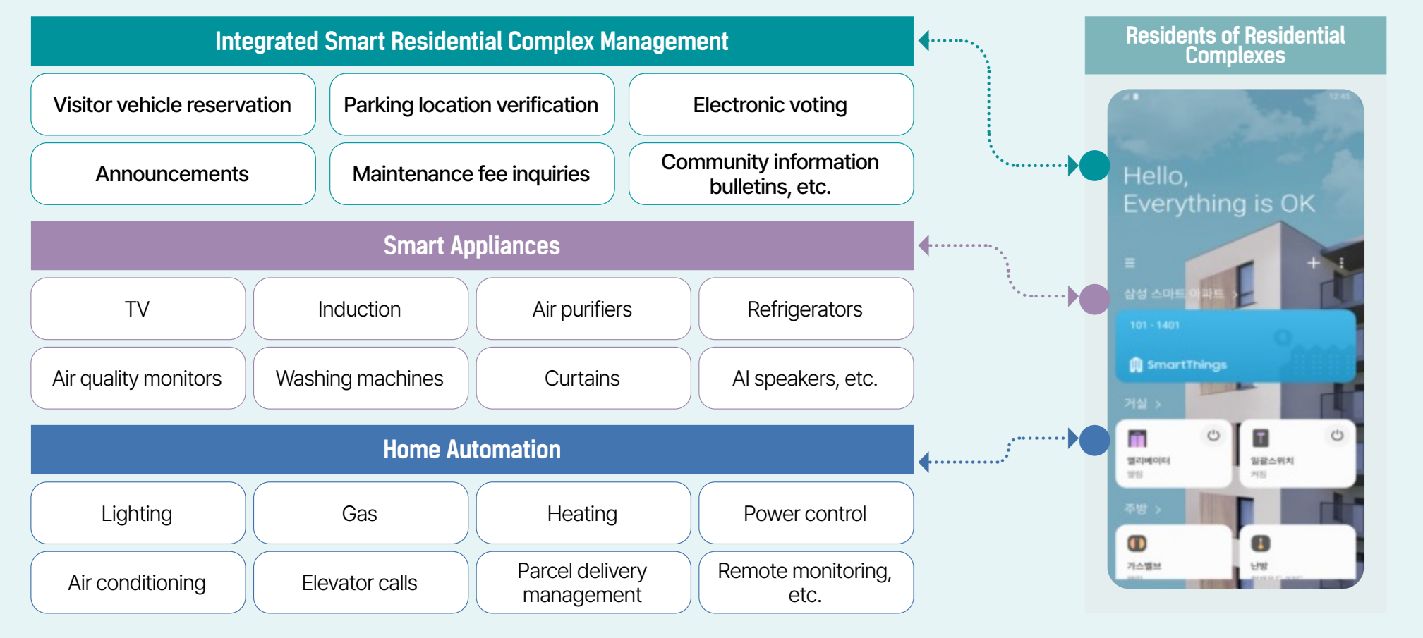 [Excellent Technology] Smart Apartment Integrated Management: Smart ...