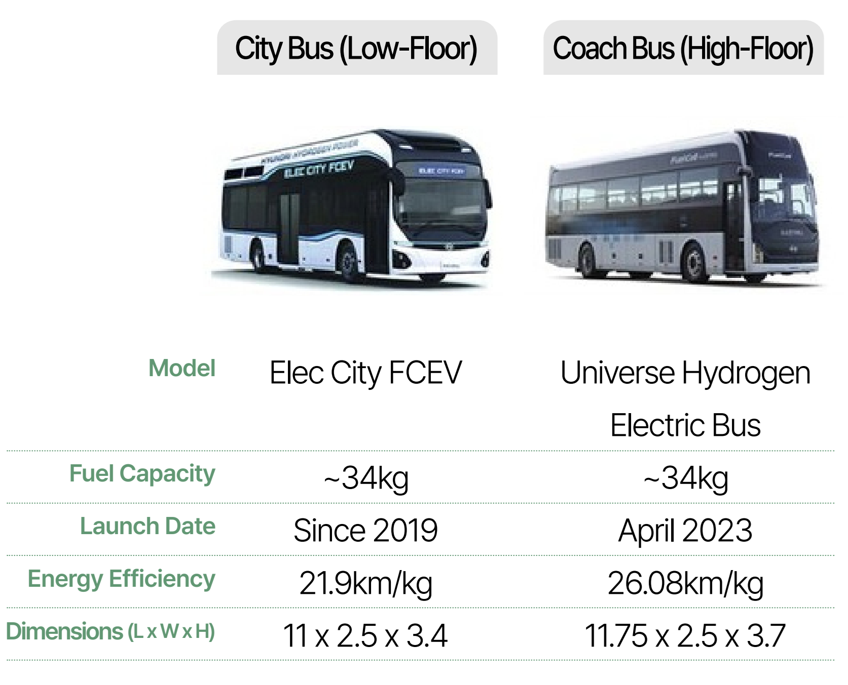 [Excellent Technology] Hydrogen Bus: Smart City Comprehensive Portal ...