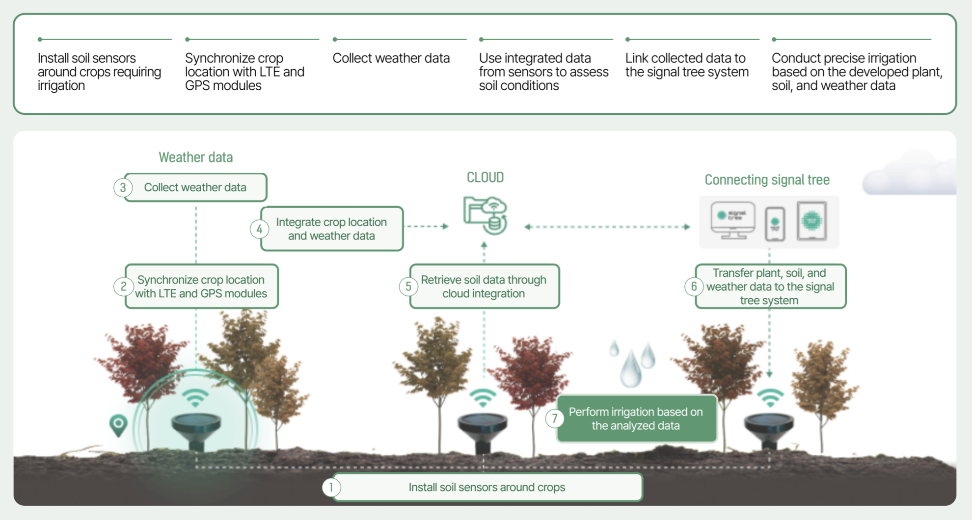 No. 59 Smart City Korea Newsletter: Smart City Comprehensive Portal ...