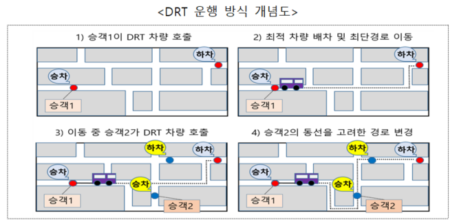 "A Bus That Comes When You Call": Demand-Responsive Transit (DRT ...